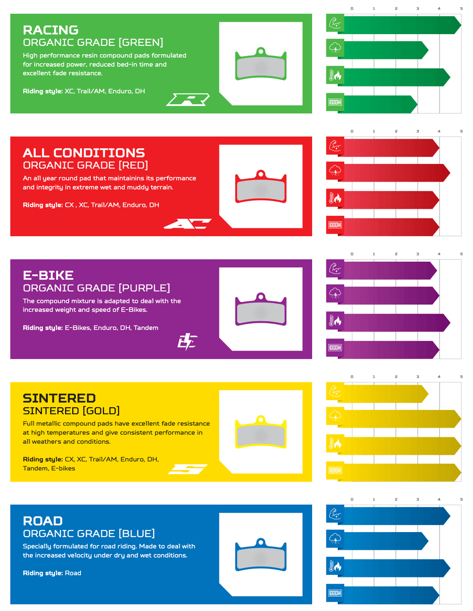 Hope V4 Disc Brake Pads - Ebike Compound